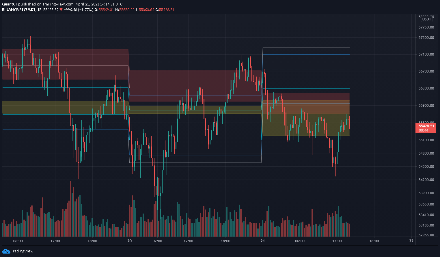 آشنایی با استراتژی معاملاتی ACD - گروه پیشگامان دنیای مالی